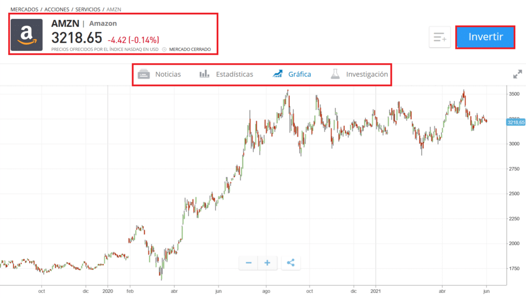 Invertir en Amazon en Argentina 2021 🥇 Cómo invertir en AMZN