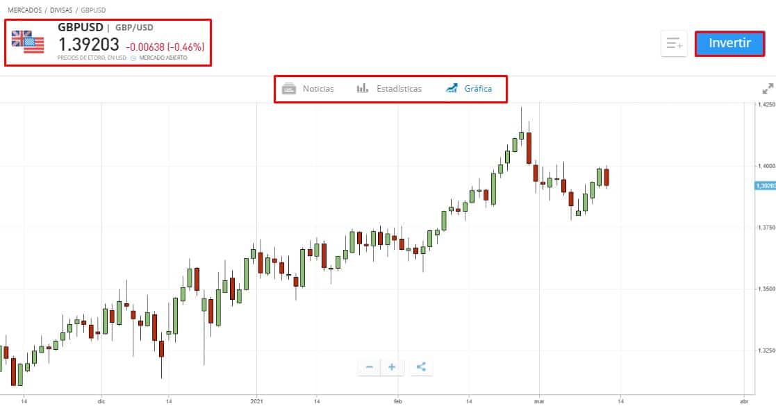 Mejores Brokers Forex Perú 🥇 Top 10 Brókers Forex Perú 2021