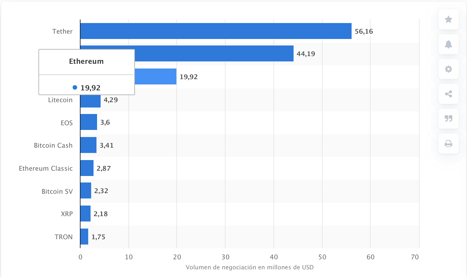Precio criptomonedas Perú 🥇 Cotización en tiempo real, pronósticos