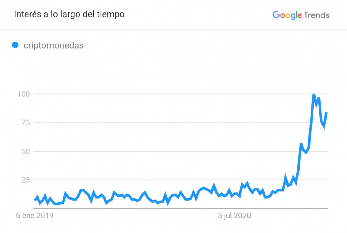 Precio criptomonedas Perú 🥇 Cotización en tiempo real, pronósticos