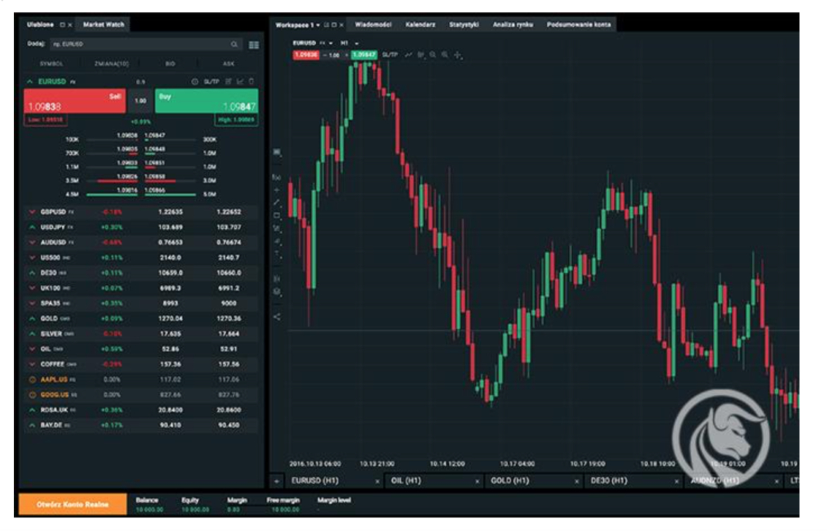 Mejores plataformas de inversión USA🥇Comparativa 2021